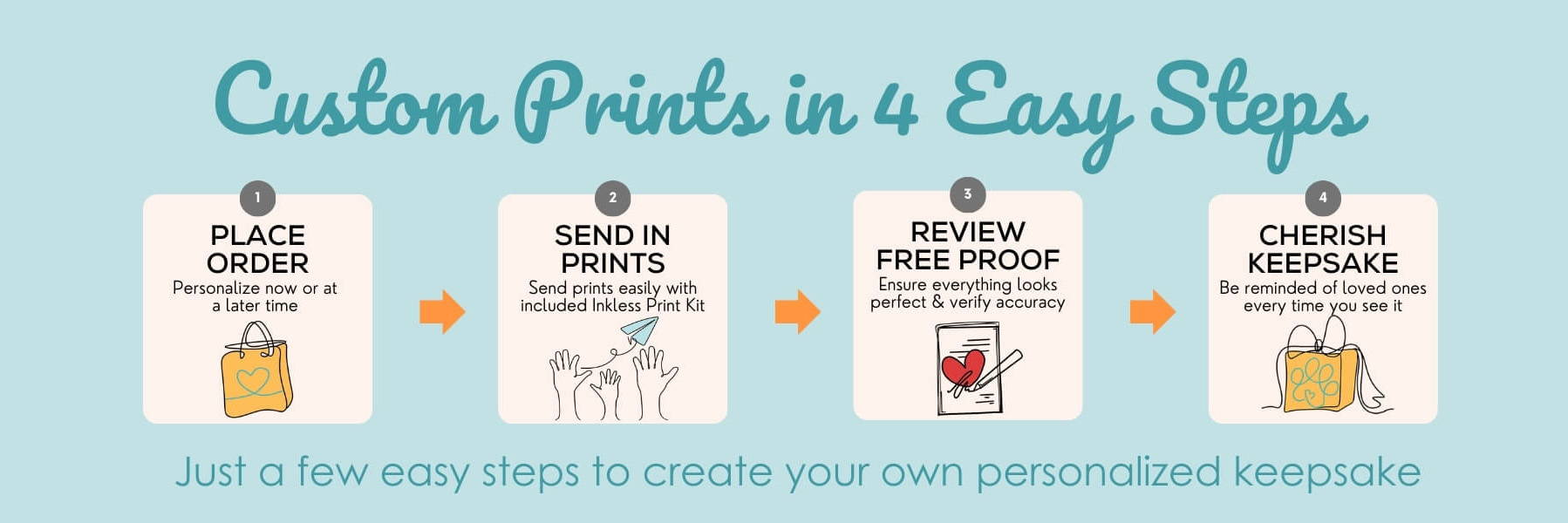 Contemporary Wedding Guestbook Idea for Modern Couples made with Your Fingerprints – Flutterbye ...